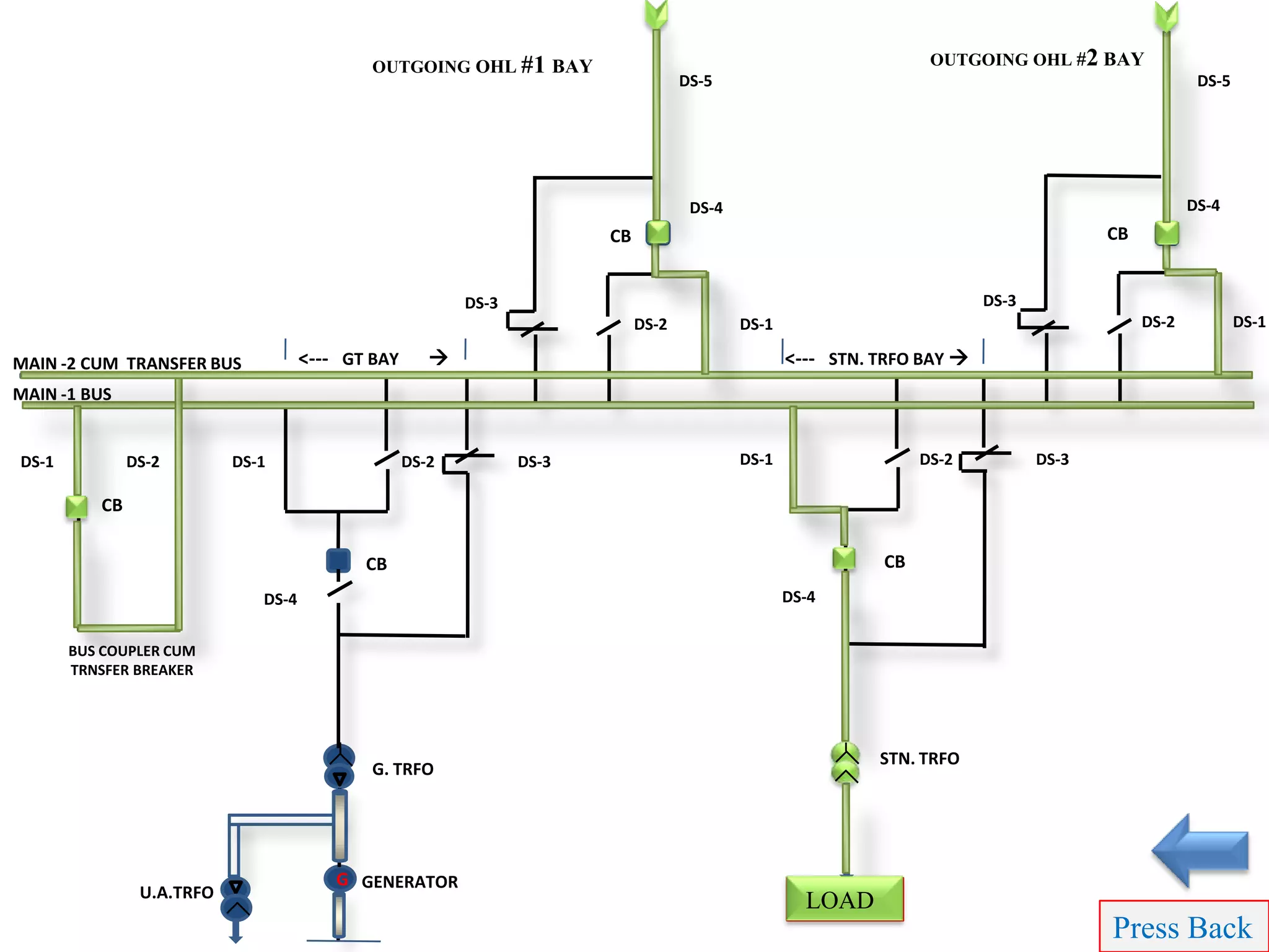 Switch yard & Protection | PPSX