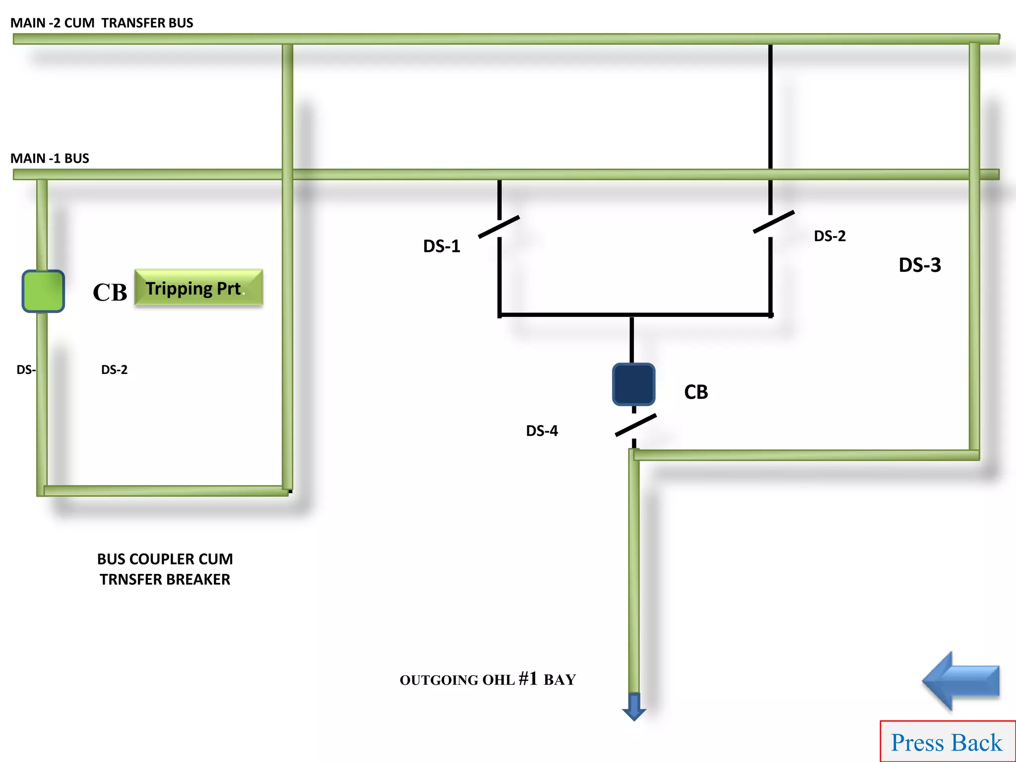 Switch yard & Protection | PPSX