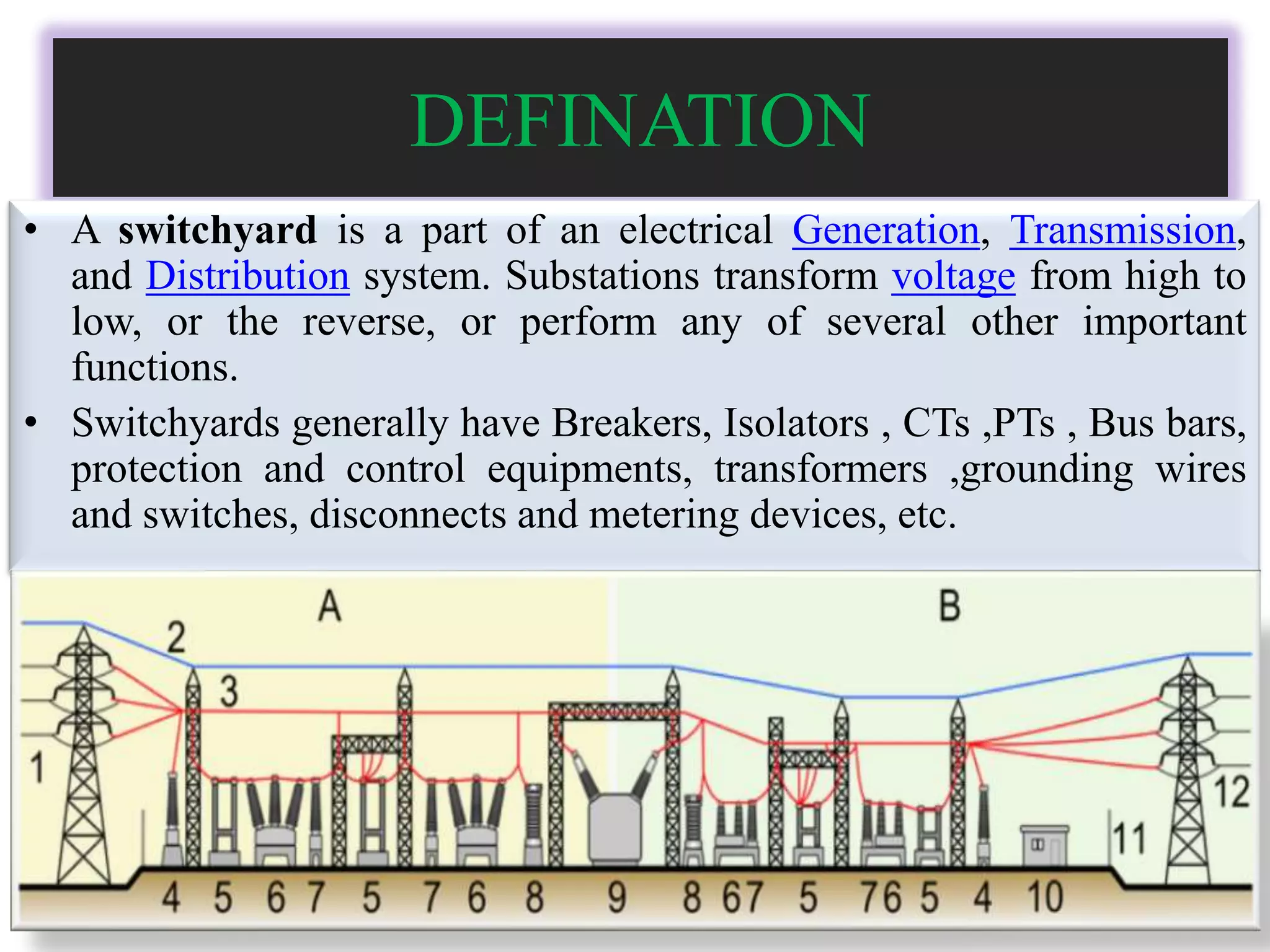 Switch yard & Protection | PPSX