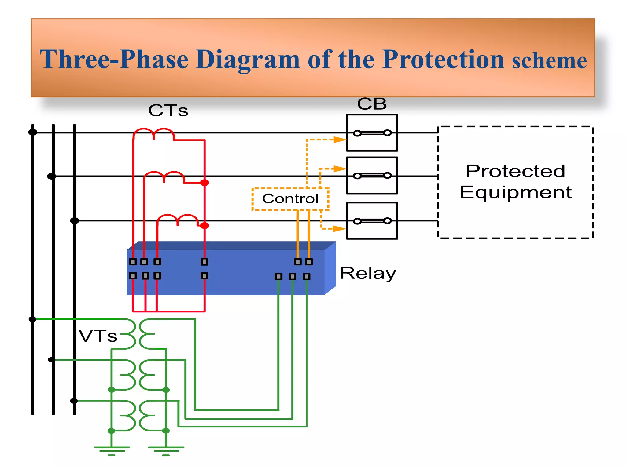 Switch yard & Protection | PPSX