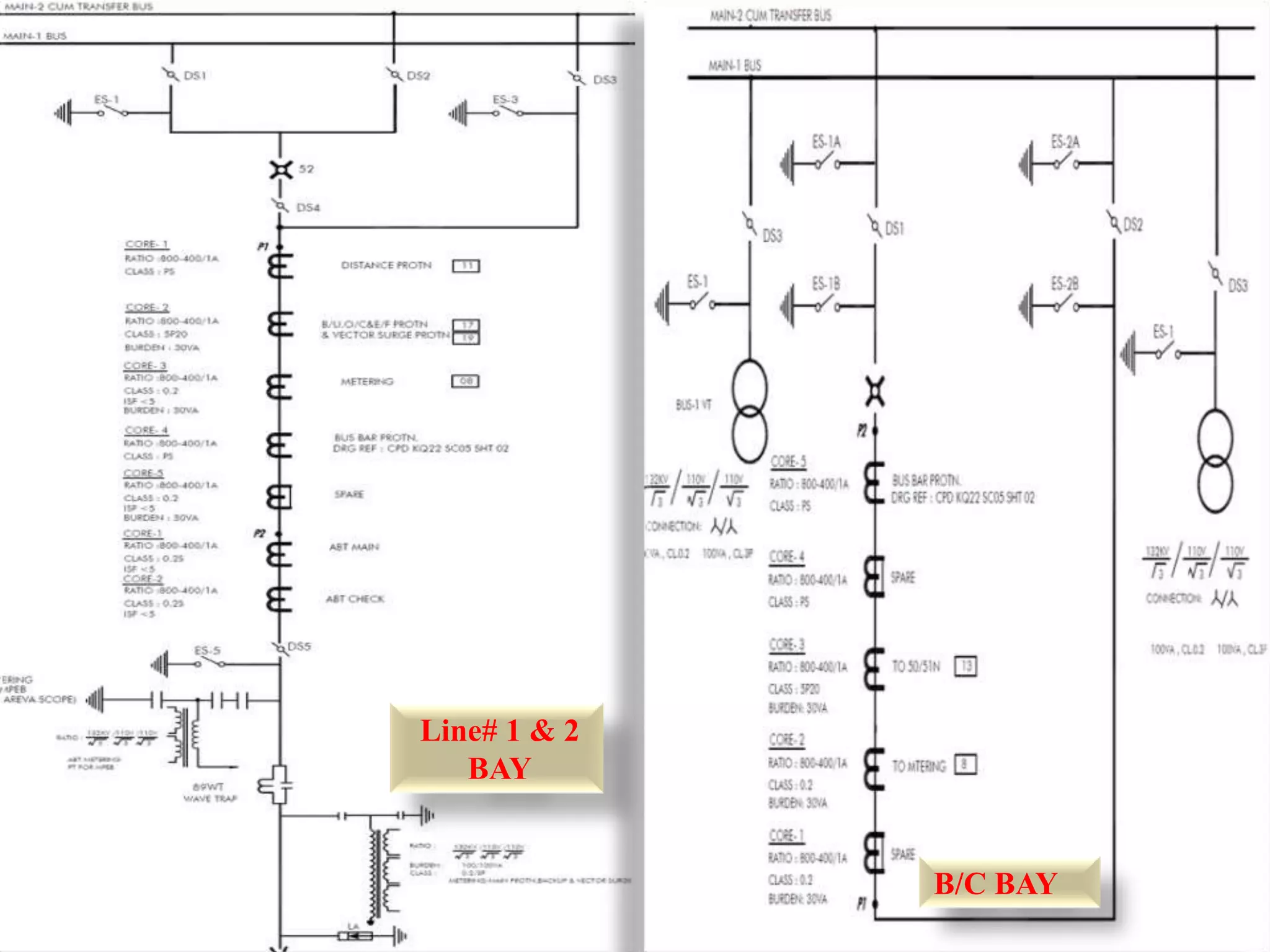 Switch yard & Protection | PPSX