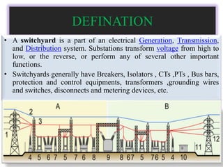 Switch yard & Protection | PPSX