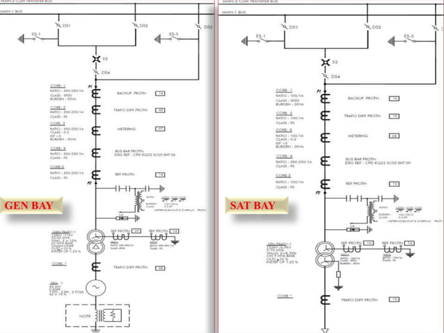 Switch yard & Protection | PPSX