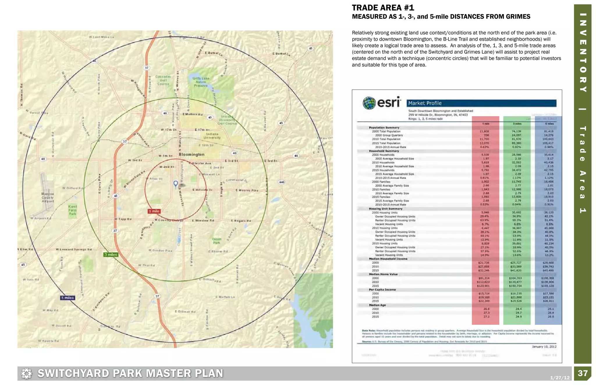 Switchyard Park Master Plan | Inventory Phase | PPT