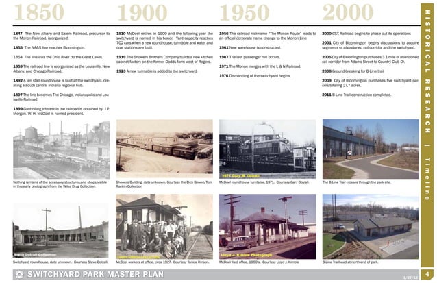 Switchyard Park Master Plan | Inventory Phase | PPT