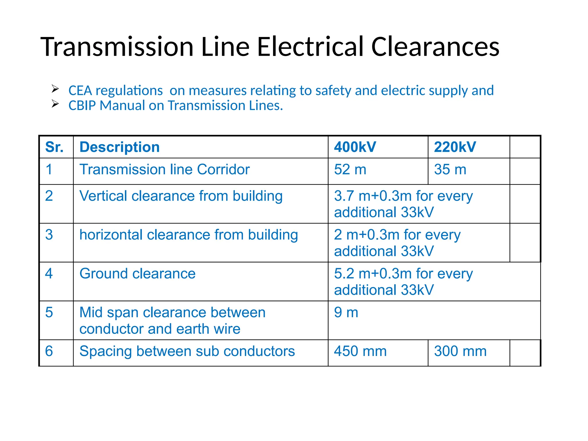 SWITCHYARD ELECTRICAL SUBSTATION PRESENTATION.pptx