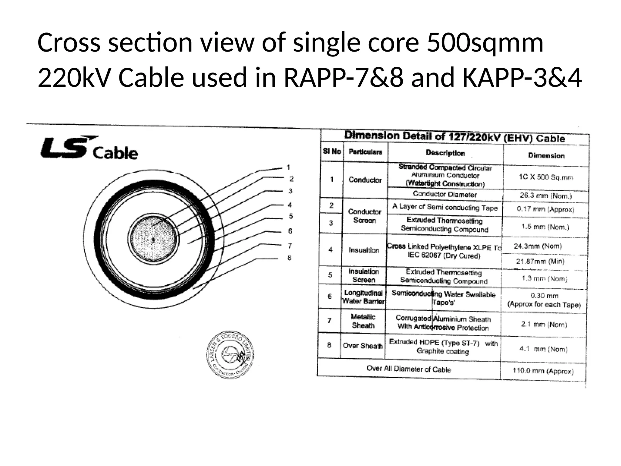 SWITCHYARD ELECTRICAL SUBSTATION PRESENTATION.pptx