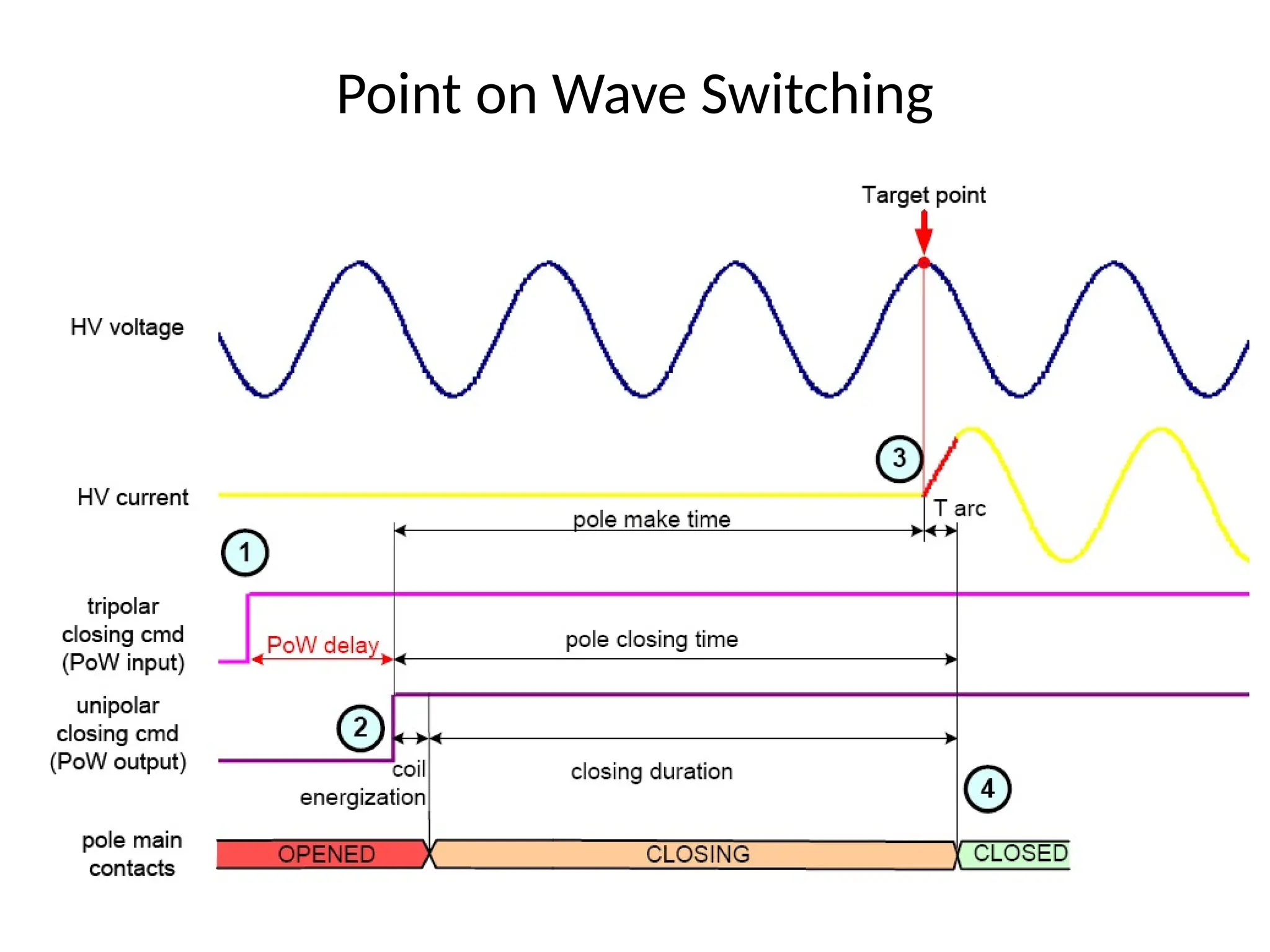 SWITCHYARD ELECTRICAL SUBSTATION PRESENTATION.pptx