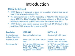 SWITCHYARD ELECTRICAL SUBSTATION PRESENTATION.pptx