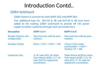 SWITCHYARD ELECTRICAL SUBSTATION PRESENTATION.pptx