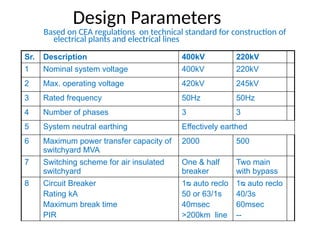 SWITCHYARD ELECTRICAL SUBSTATION PRESENTATION.pptx