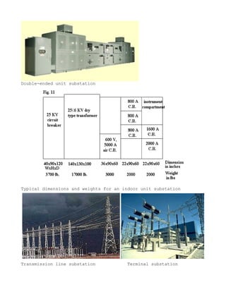 Switchyards (outdoor substations), part 1 | ODT