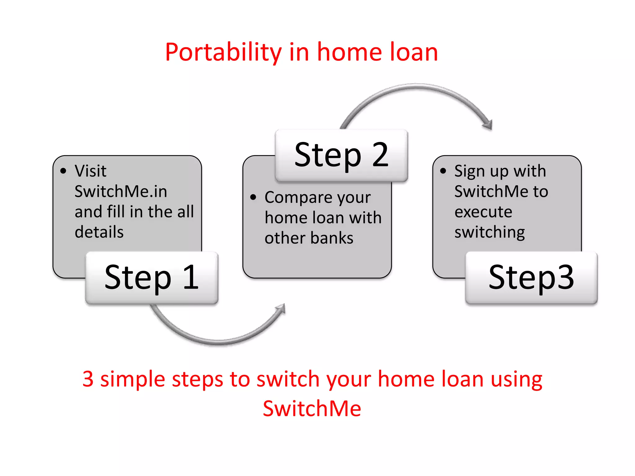 How to switch your home loan? | PPTX