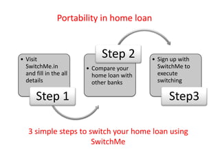 How to switch your home loan? | PPTX