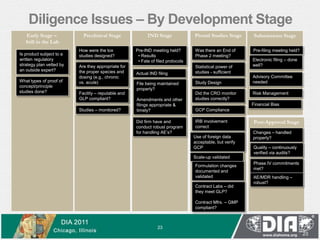Quality Considerations in Due Diligence for Pharmaceutical Transactions ...