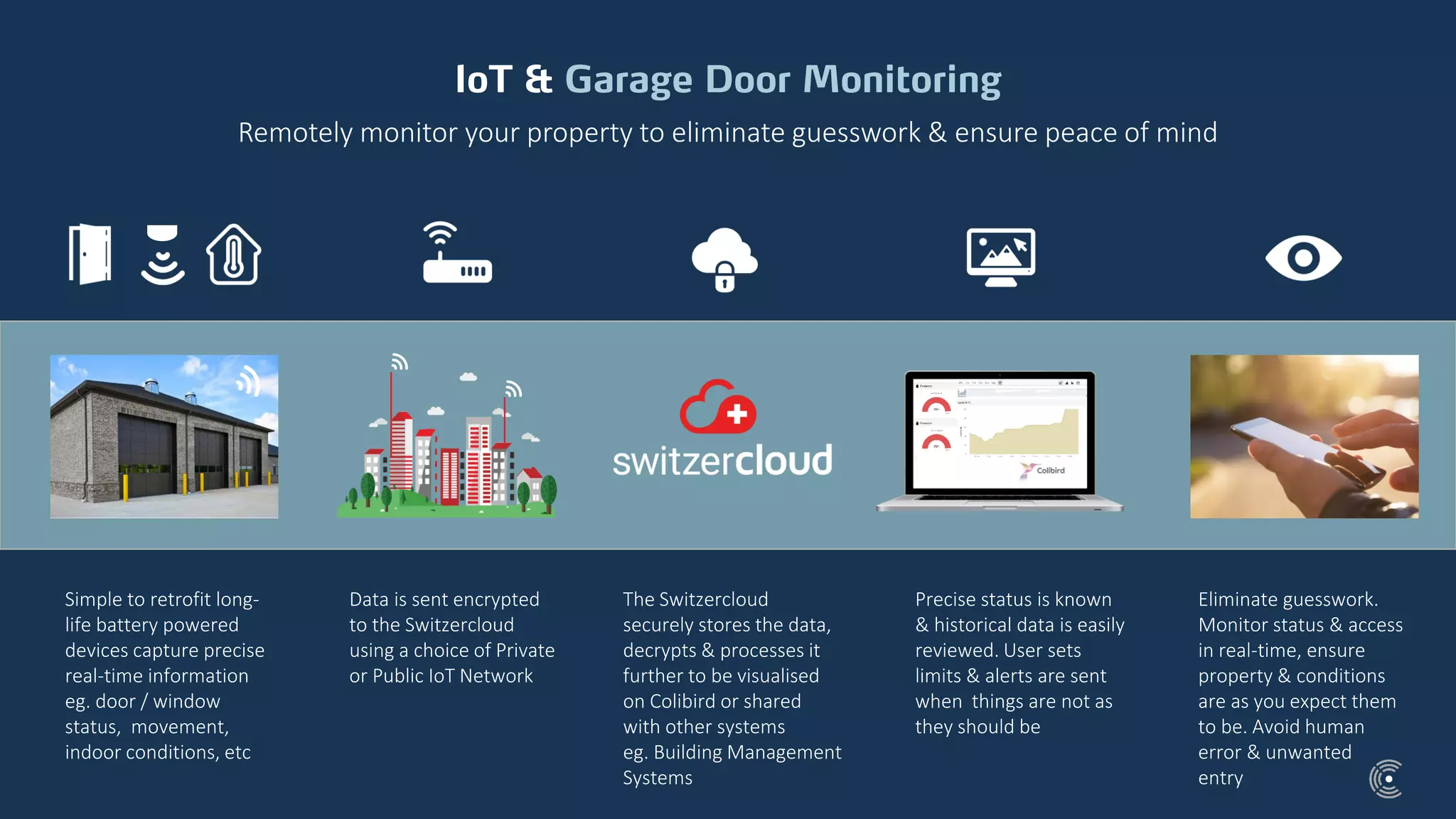 Switzercloud IoT Use Case - Garage Door Monitoring | PDF