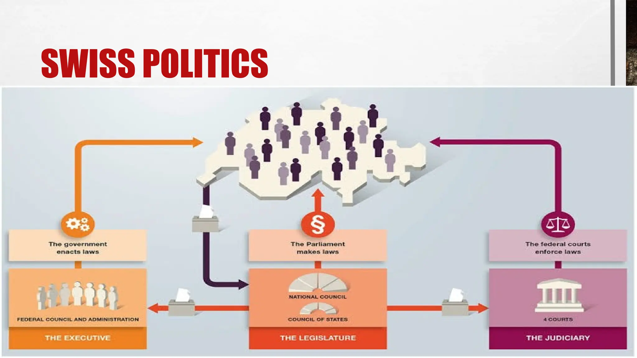 Switzerland General Information and there lifestyle | PPTX