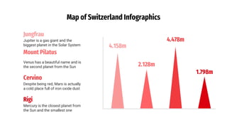 Switzerland Map Infographics by Slidesgo.pptx