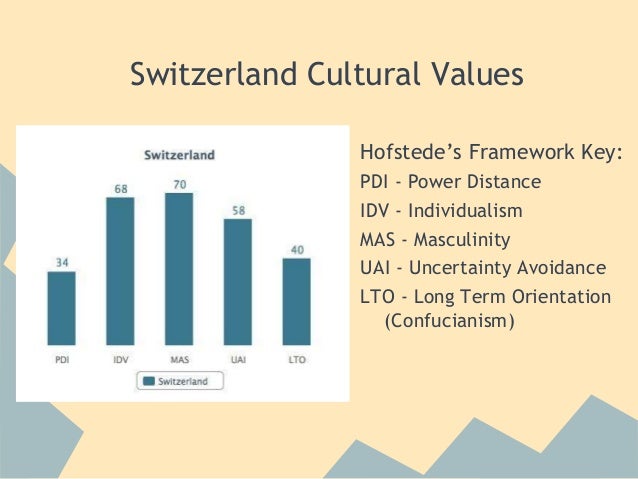 Switzerland and Pakistan, Business and Culture Comparison