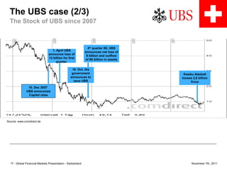 Switzerland and UBS Scandal | PPT | Stocks and Bonds | Personal Investing