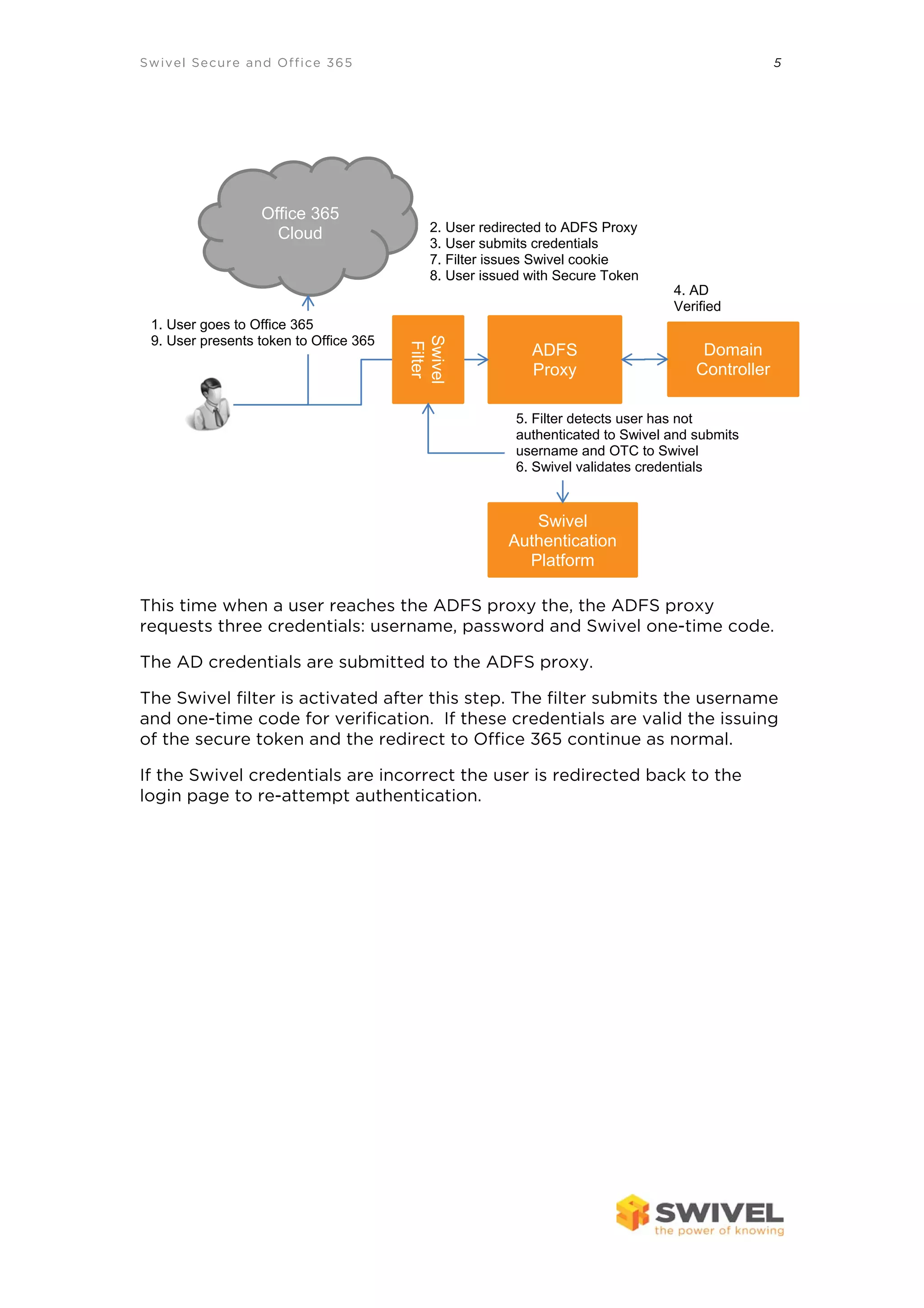 Swivel Secure and Office 365 | PDF