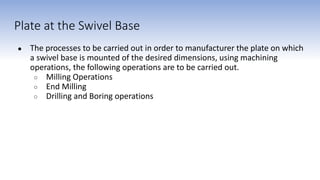 Swivel base vice Production Manufacturing | PPTX