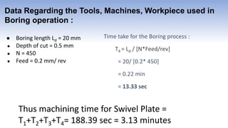 Swivel base vice Production Manufacturing | PPTX