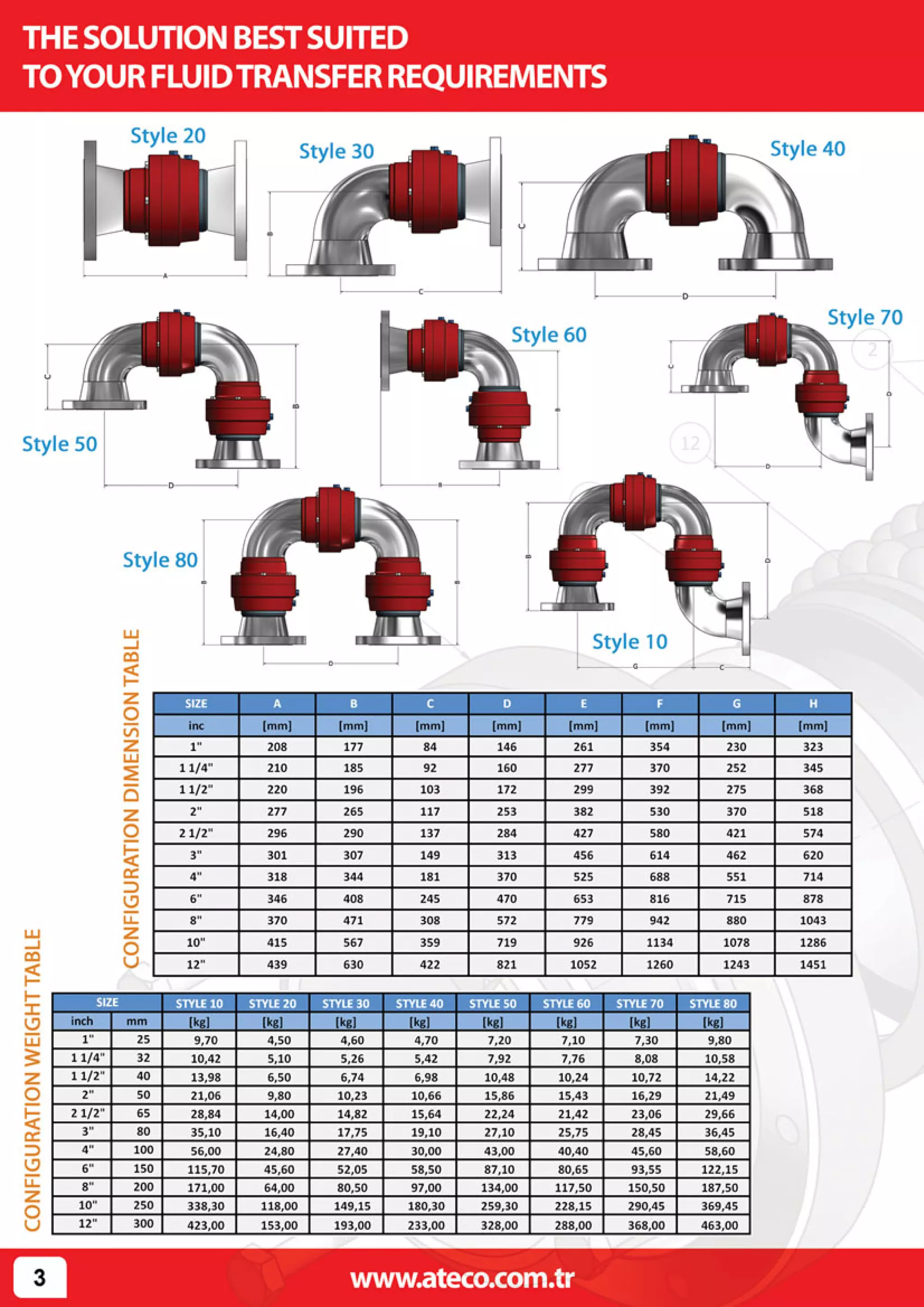 Swivel joints | PDF