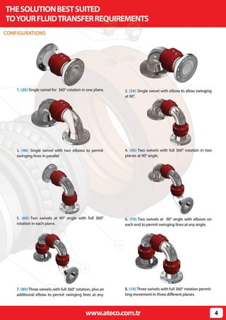 Swivel joints | PDF