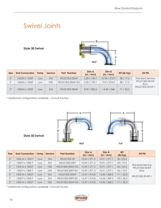 Swivel Joints, Swivel Joints Oilfield Equipment - WOM Group | PDF