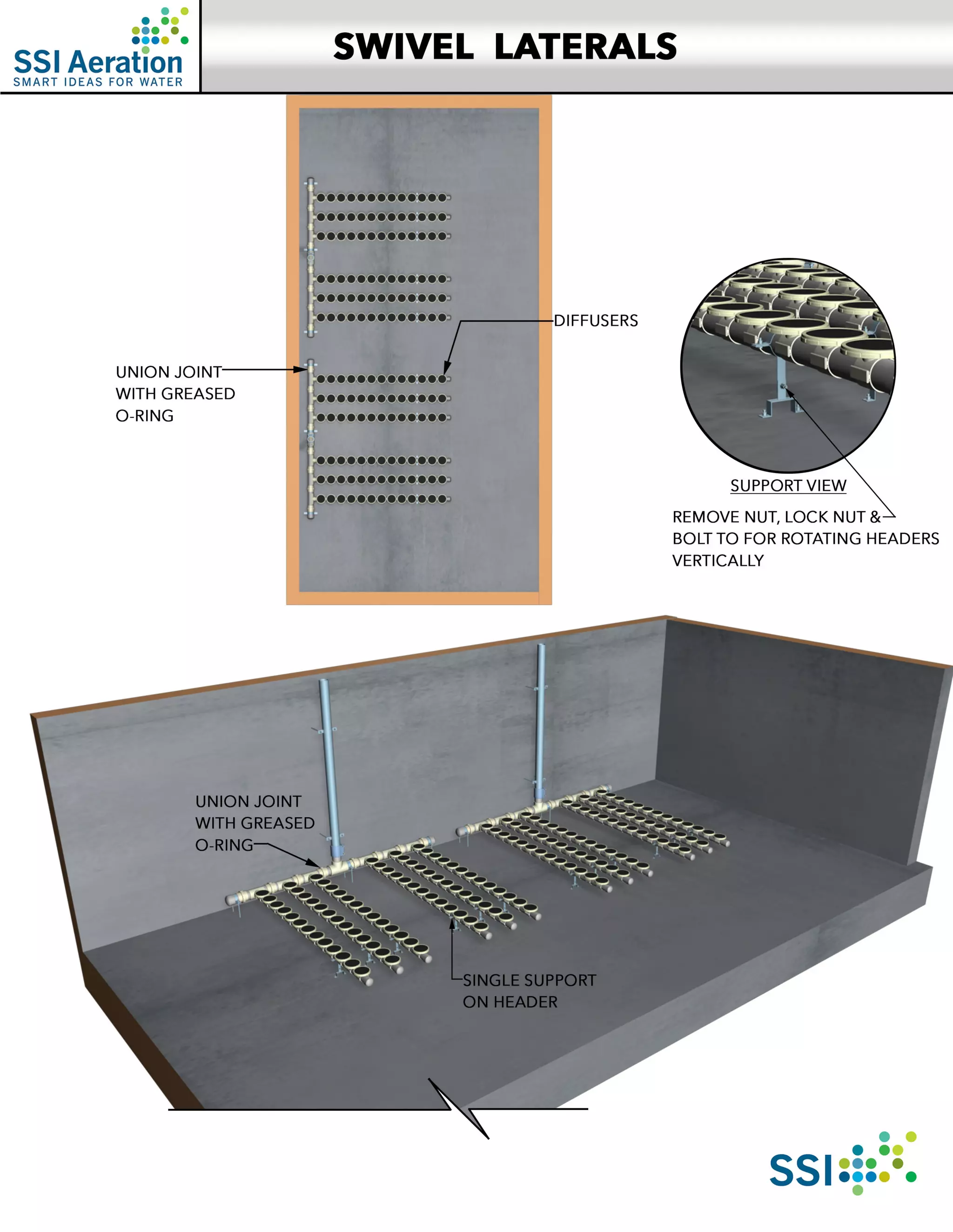 SSI Swivel Lateral Aeration System | PDF