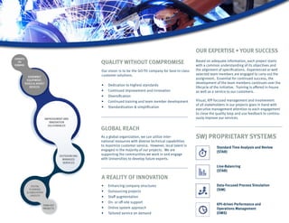 SWJ TECHNOLOGY Brochure | PPT