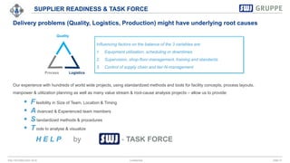 SWJ TECHNOLOGY Company Presentation | PPT