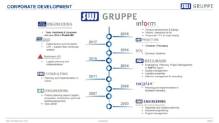 SWJ TECHNOLOGY Company Presentation | PPT