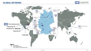 SWJ TECHNOLOGY Company Presentation | PPT