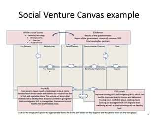 Swk1051 presentation 1 Introduction to Social Entrepreneurship | PPT