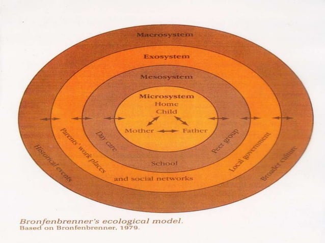 Week 3: Assessment & formulation with children & adolescents | PPT