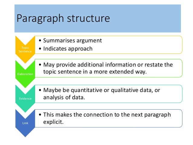 How to do a Literature Review