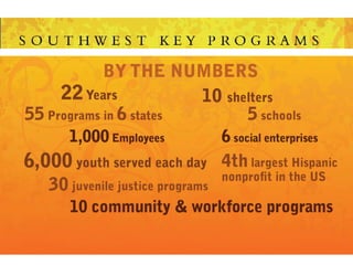 Southwest Key Programs - Overview | PPT | Adoption and Fostering ...