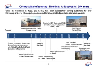 SW K-Tec Contract Manufacturing Services | PDF