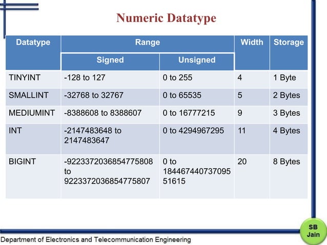 SQL SCIPY STREAMLIT_Introduction to the basic of SQL SCIPY STREAMLIT | PPT