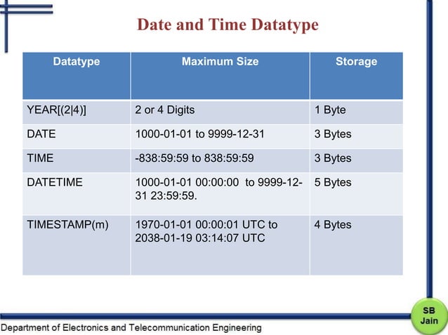SQL SCIPY STREAMLIT_Introduction to the basic of SQL SCIPY STREAMLIT | PPT