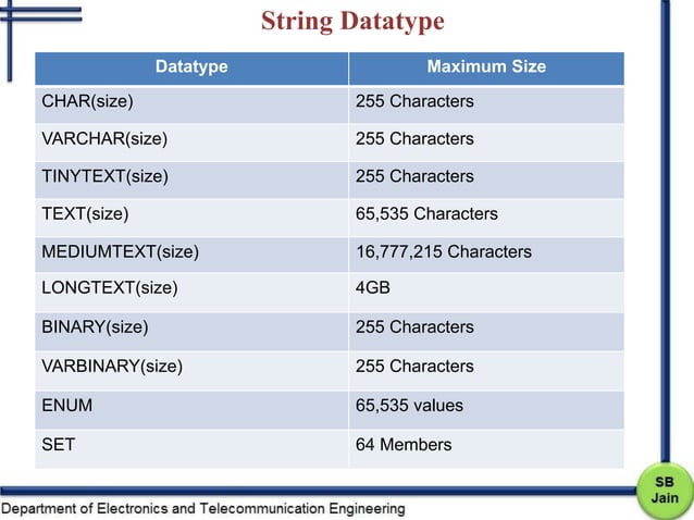 SQL SCIPY STREAMLIT_Introduction to the basic of SQL SCIPY STREAMLIT | PPT