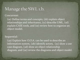 SWL Chapter 5 | PPTX