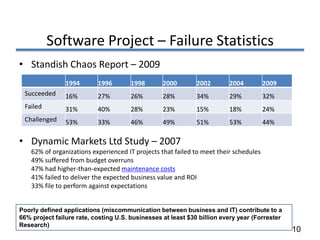 Software Lifecycle | PPTX | Computer Software and Applications | Computing