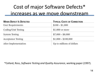 Software Lifecycle | PPTX | Computer Software and Applications | Computing