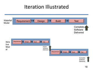 Software Lifecycle | PPTX | Computer Software and Applications | Computing