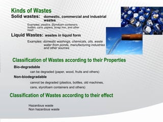 SWM by Muhammad Fahad Ansari 12IEEM14 | PPT