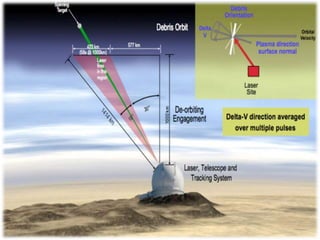 Space Waste Management | PPTX