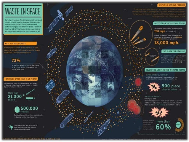 Space Waste Management